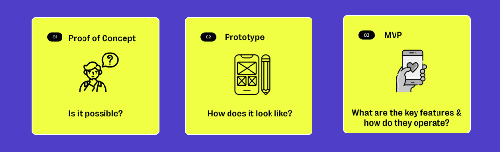 Prioritizing Features for MVP: A Strategic Guide for Product Owners ...