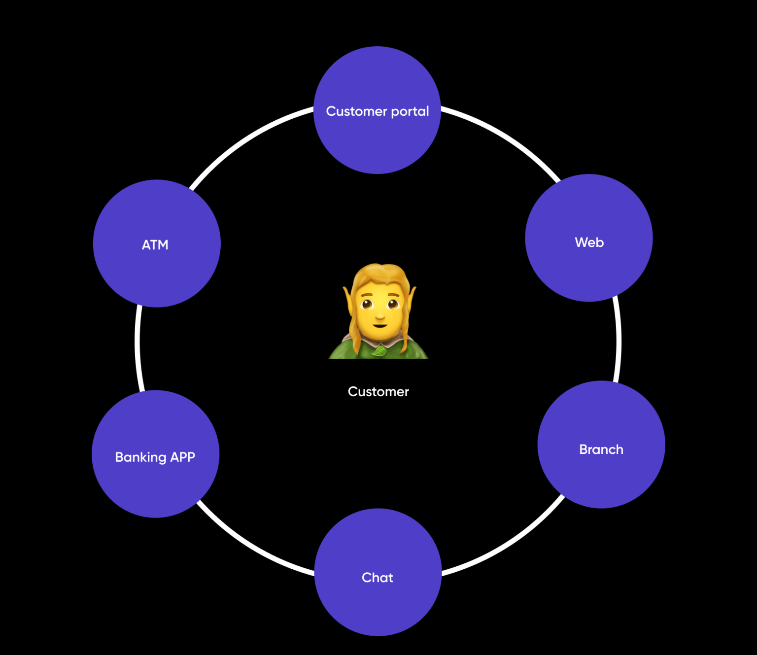 How To Design & Develop An Omnichannel Digital Banking Platform? - Ralabs