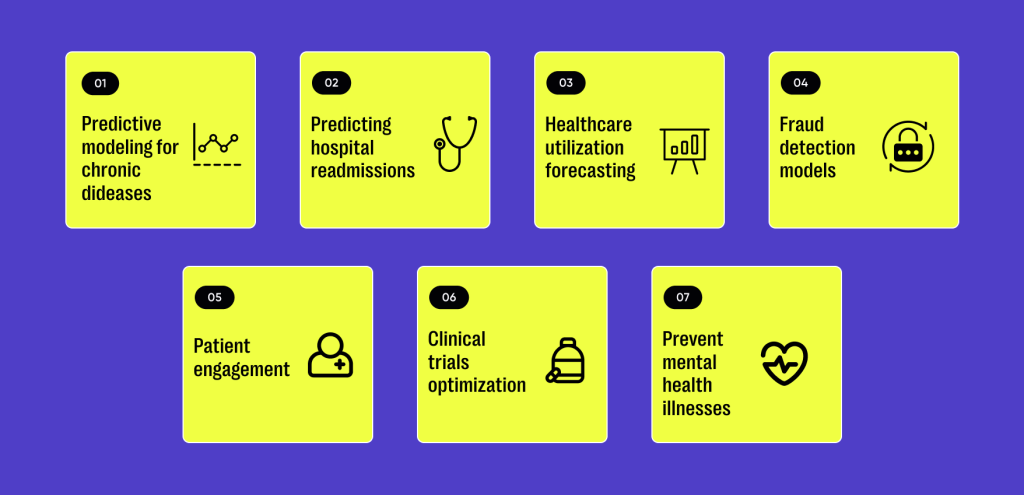 Predictive analytics in healthcare: all you need to know
