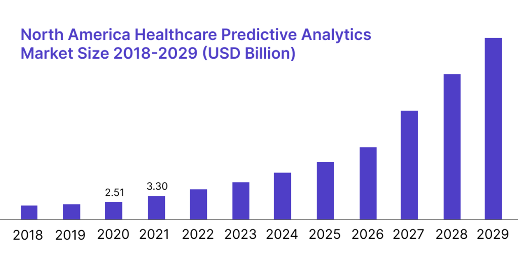 Predictive analytics in healthcare: all you need to know