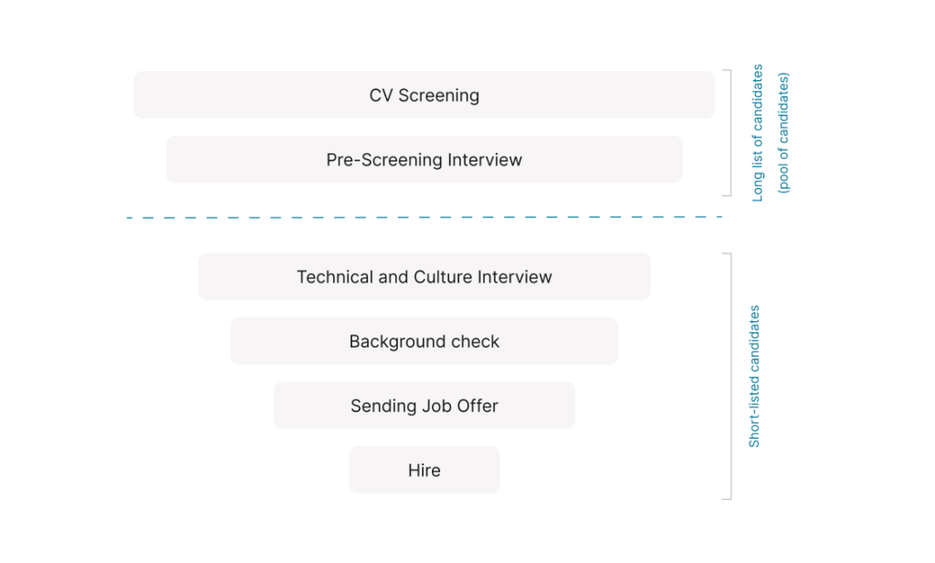 How to Select Candidatesand Keep Them Happy During the Interview Process