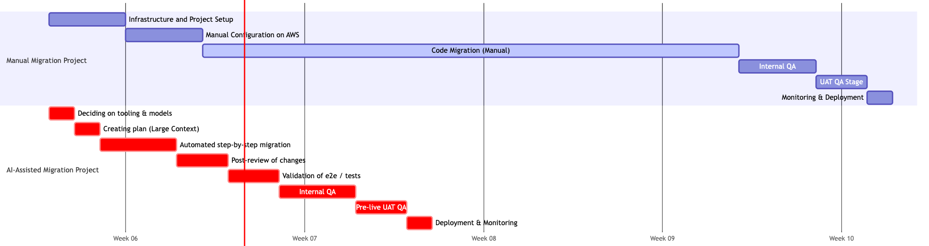 AI Driven Cloud Migration Case Study: Cutting Migration Time by Over 90%